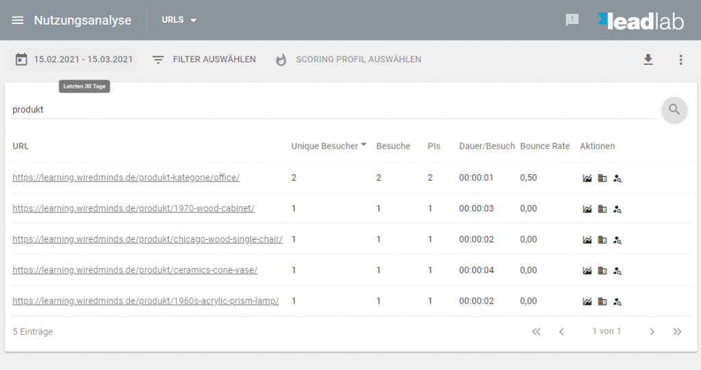 LeadLab Analyse Routine für Ihre Website – WiredMinds