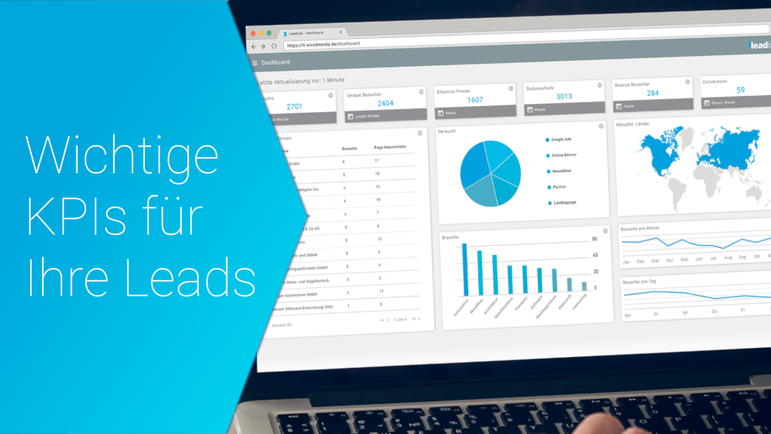 Lead KPIs: Leads für Sales analysieren und verbessern | WiredMinds