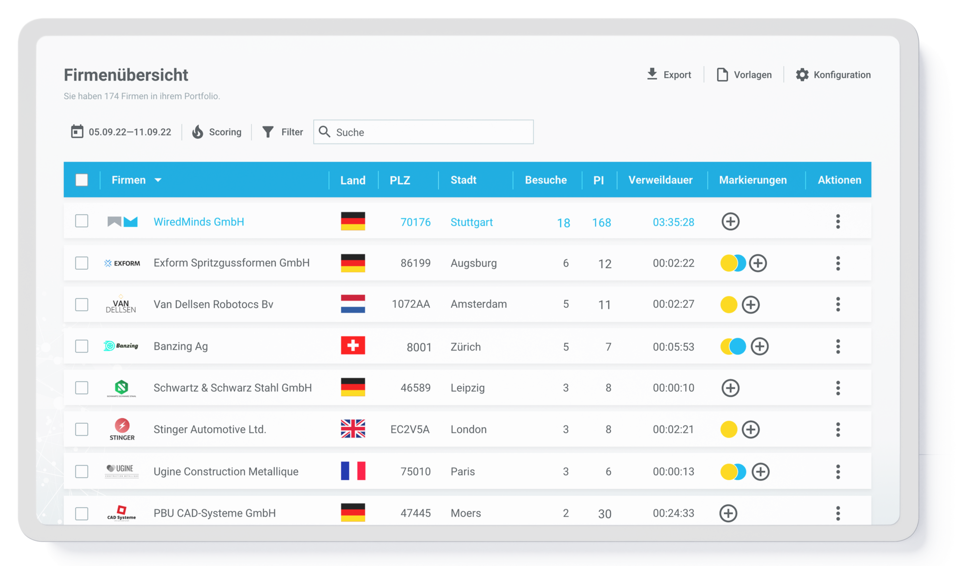 WiredMinds LeadLab | The Original | Intelligent B2B leads – WiredMinds