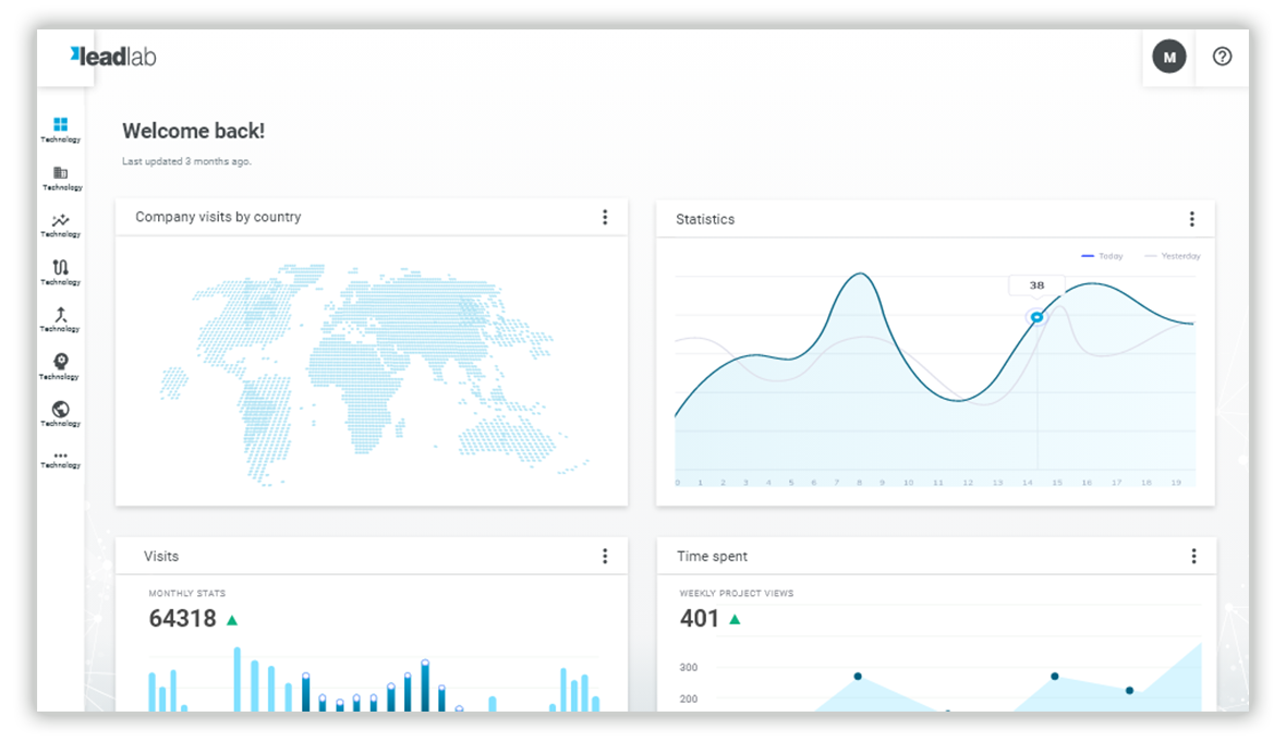 LeadLab: B2B leads from your website | WiredMinds