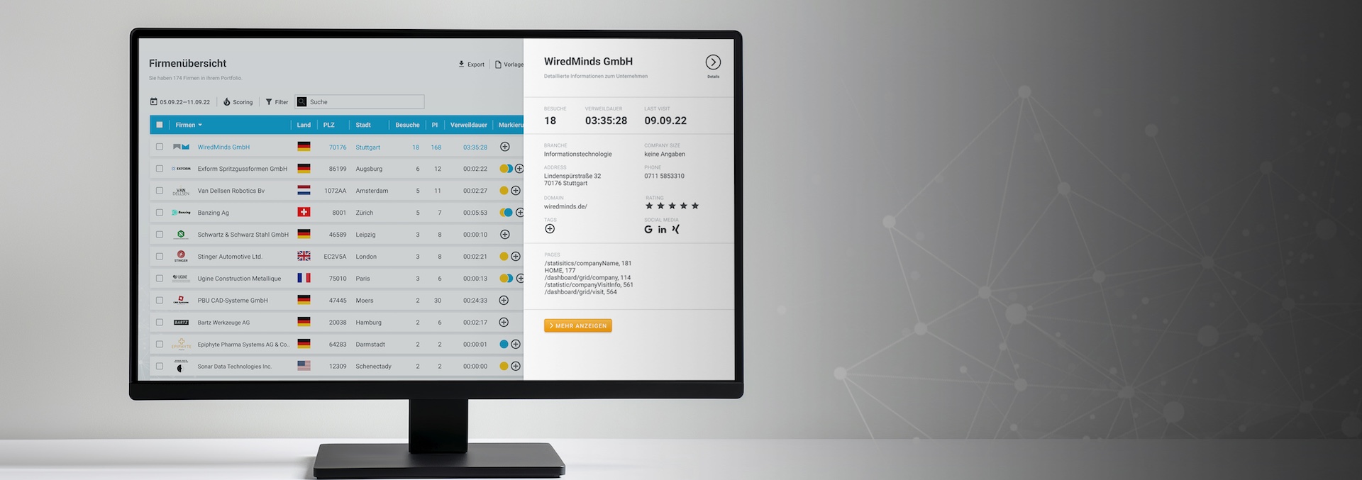 LeadLab | WiredMinds