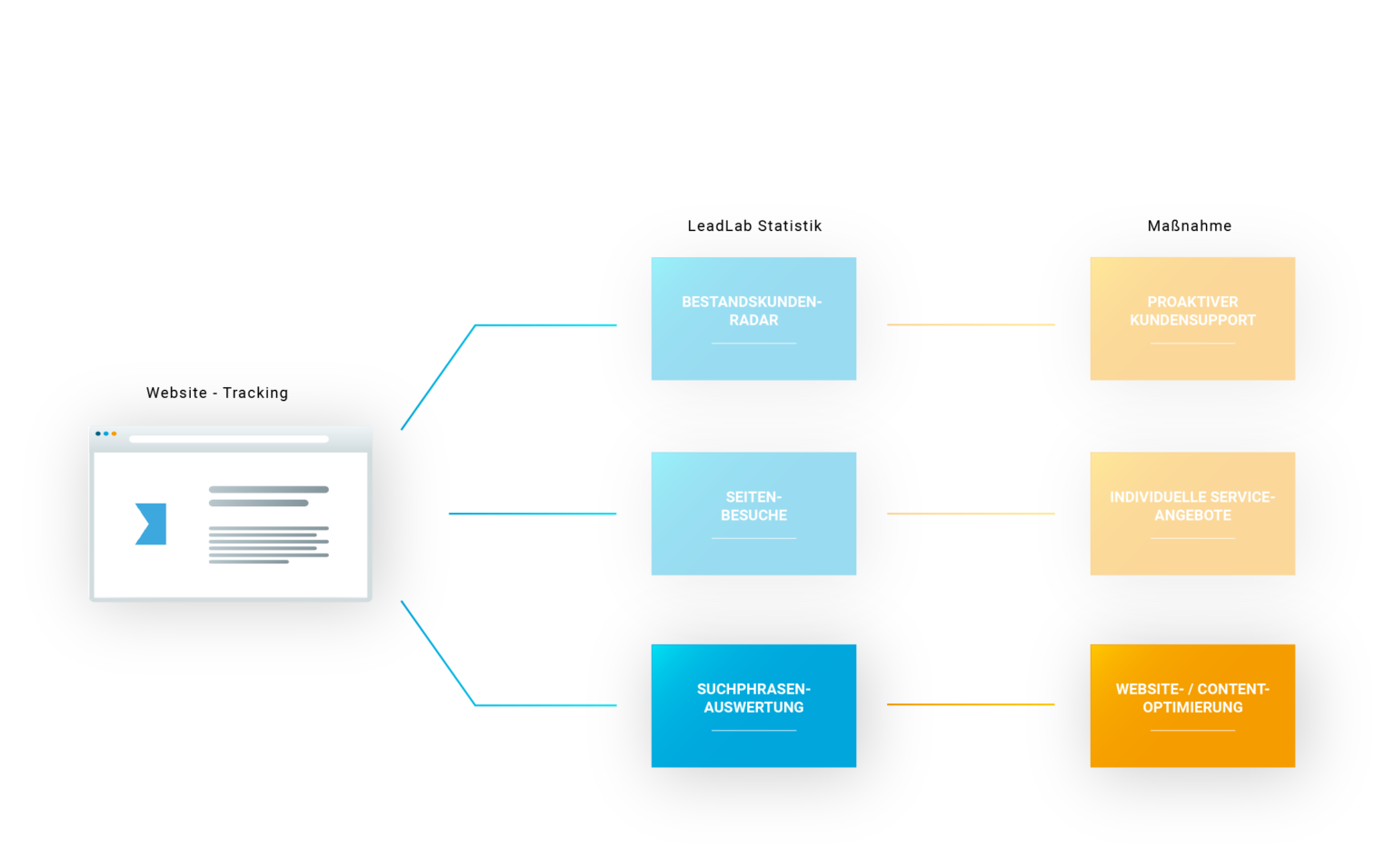 LeadLab | WiredMinds
