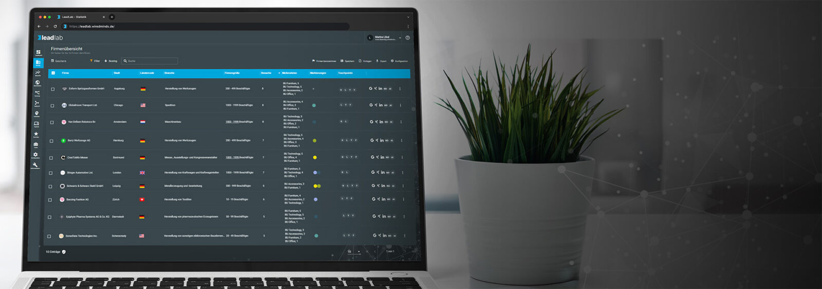 LeadLab | WiredMinds