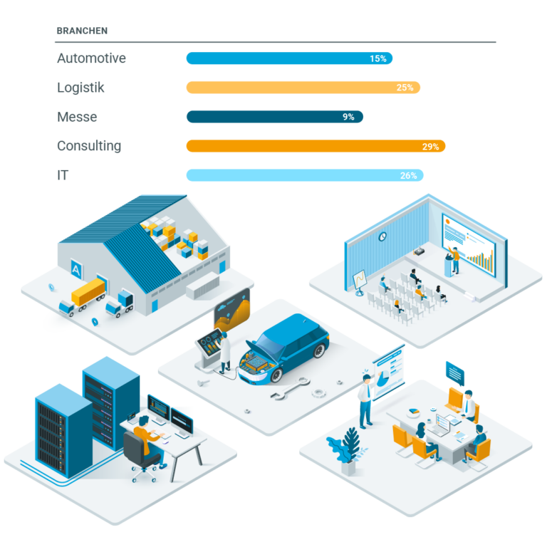 WiredMinds | Smart Lead Technologies | WiredMinds